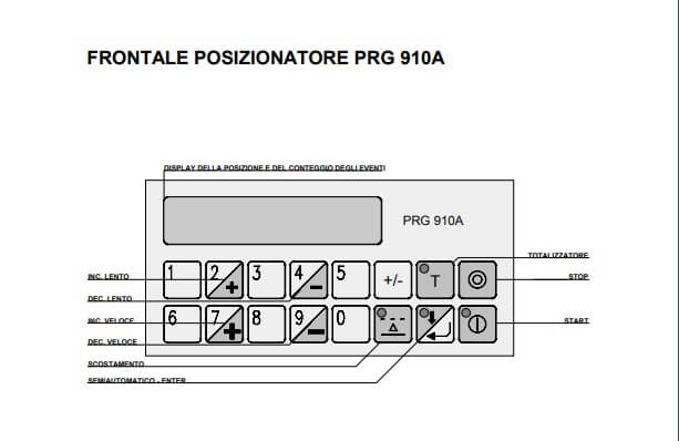 Manuale PRG 910 - Triveneta Sistemi