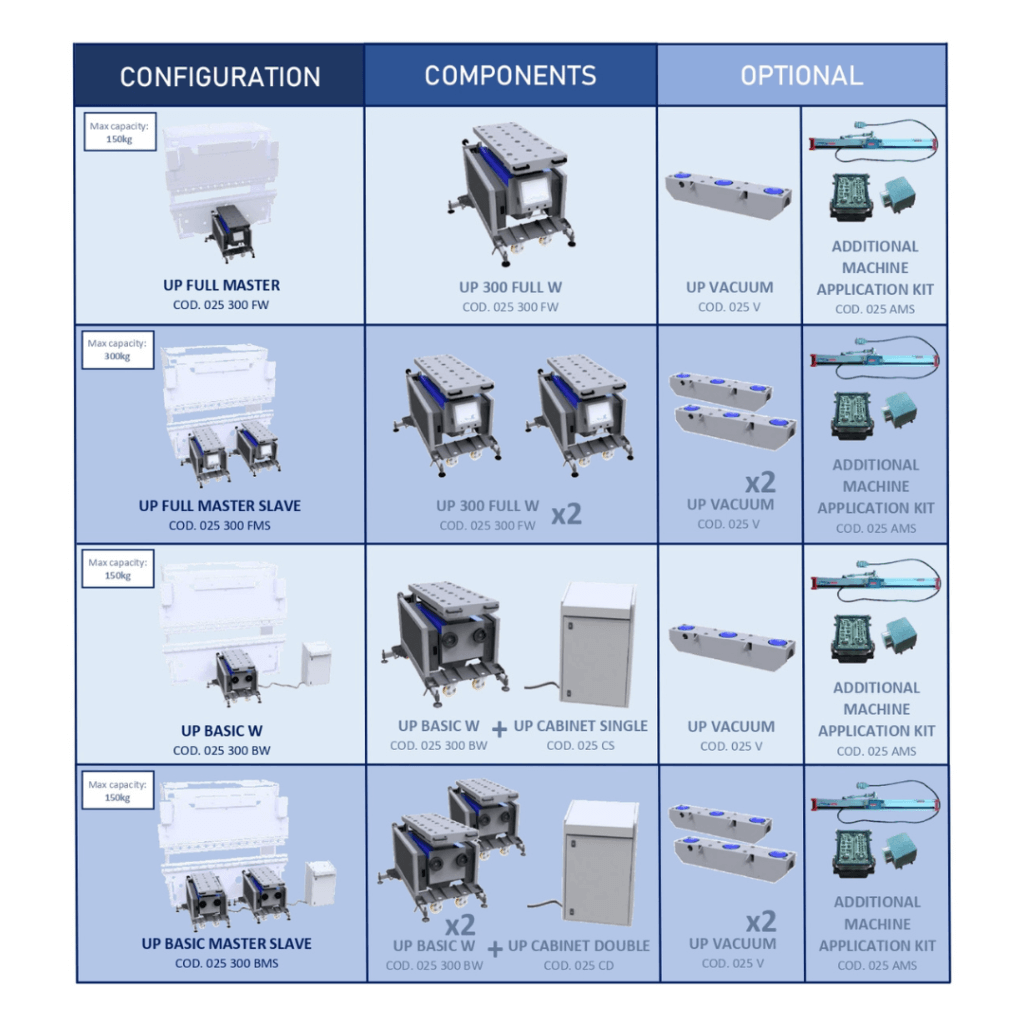 UP SYSTEM CONFIGURATOR - Triveneta Sistemi